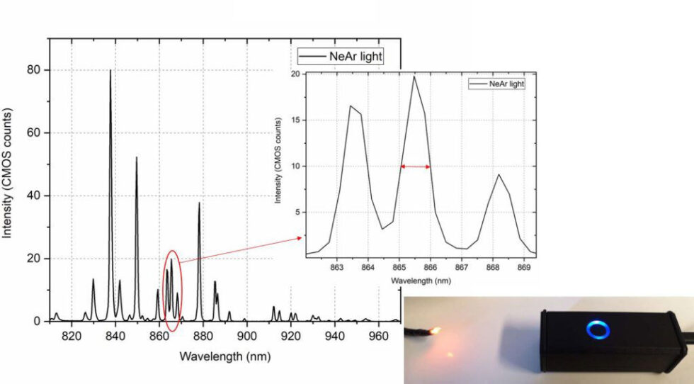 Technology miniRaman spectrometer | Lightnovo